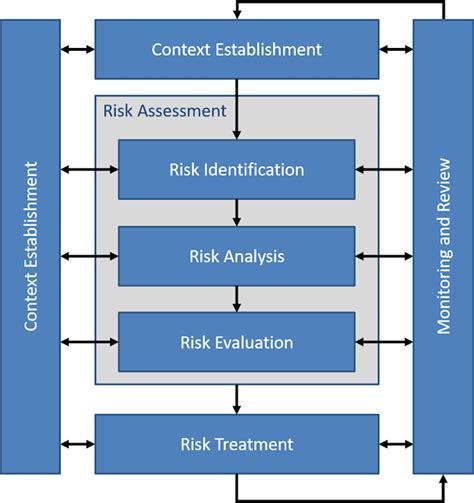Guide You For Iso 27001 Information Security Certification By