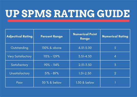 Guidelines Of Spms Human Resource Development Office