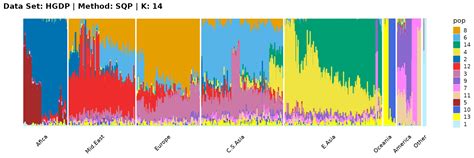 Applications Iii Hgdp Data Set • Awesomepackage