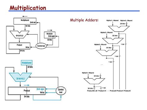 Ppt The Mips 32 Powerpoint Presentation Free Download Id1721363