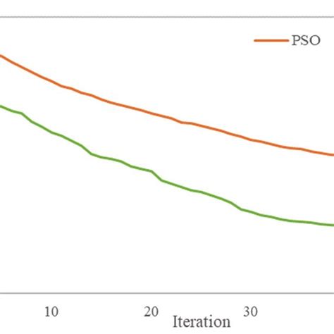 Convergence Curve When Update Stiffness Matrix Download Scientific