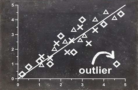 Manan Arora On Linkedin Datascience Bigdata Dataanalytics Businessintelligence Datadriven