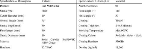Properties And Geometric Specifications Of End Mill Cutter Download Table