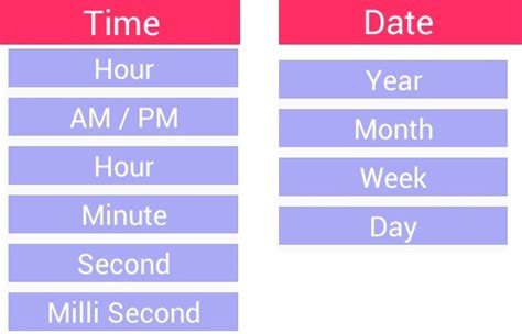 Android Date Time Example Android Tutorial On Getting Time Date