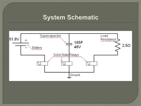 Ppt Battery Supercapacitor Hybrid System Powerpoint Presentation Free Download Id 2182512
