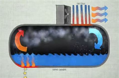 Nvidia Details Efforts Put Into Its Latest GPU Cooling Designs Graphics News HEXUS Net