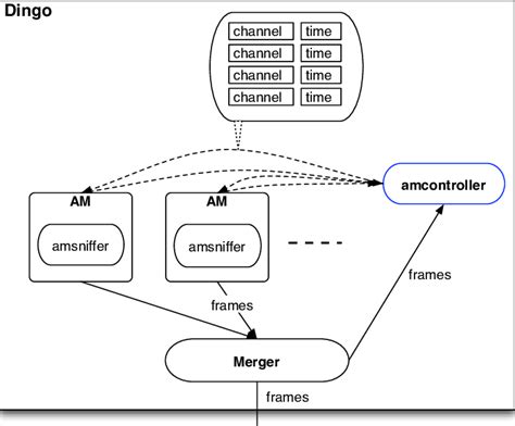 Our Sampling Architecture Download Scientific Diagram