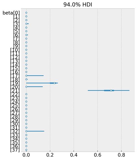 Synthetic Control In PyMC Dr Juan Camilo Orduz
