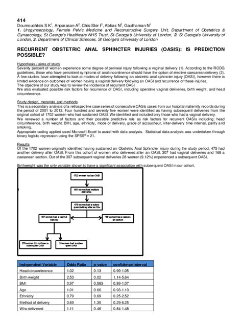 Pdf Recurrent Obstetric Anal Sphincter Injuries Oasis Is