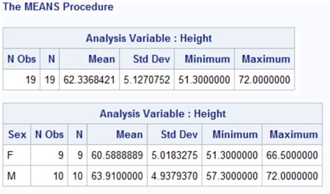 solved get summary statistics by class level and overall sas support