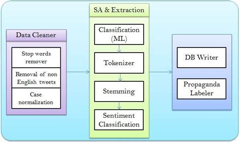 Workflow Of The System Download Scientific Diagram