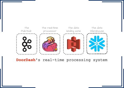 A Deep Dive Into Apache Flinks Datastream Api By Parin Patel Medium