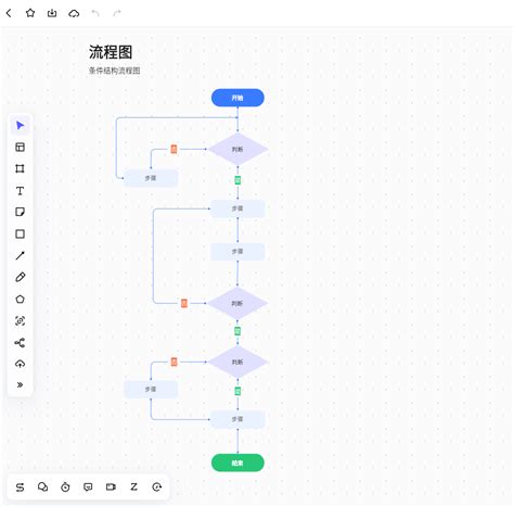 在线流程图的类型有哪些？4种常见的类型