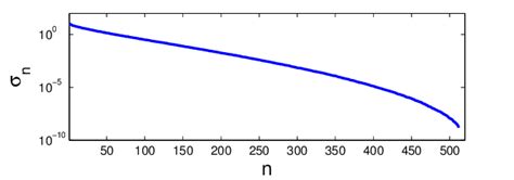 The Singular Values Of The Matrix A With N 512 Download Scientific Diagram