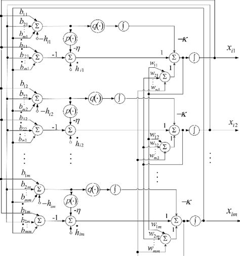 Figure 1 From New Varying Parameter Znn Models With Finite Time Convergence And Noise