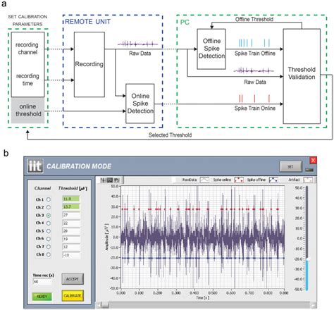 A Schematic Representation Of The Steps Required By The Calibration Download Scientific