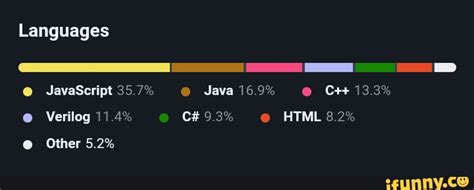Verilog Memes Best Collection Of Funny Verilog Pictures On Ifunny