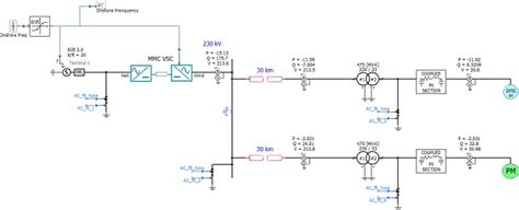 Hvdc Vsc Transmission Linking An Offshore Islanded Wind Farm With Onshore Ac Grid Pscad