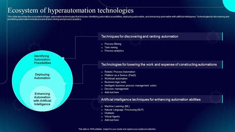 Hyperautomation IT Ecosystem Of Hyperautomation Technologies Ppt