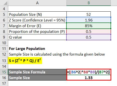 Minimum Sample Size For Survey Analysis Frederica Rodriguez S Templates