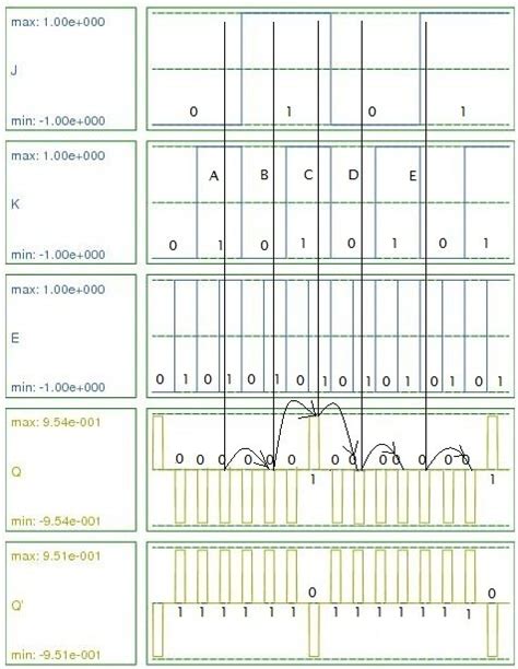 Simulated Results Of Triple Layer JK Latch Download Scientific Diagram