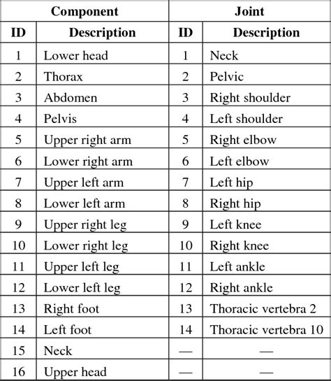 Table 1 From Computer Model For Manipulation Of A Multibody System