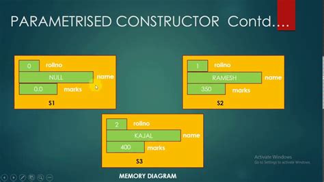 C Programming Constructors And Destructors Hindi Best Tips And Tricks Easy To Understand