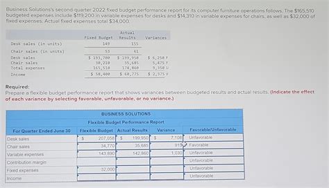 Solved Business Solutionss Second Quarter 2022 Fixed Budget