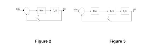 Solved Find B Where B S Is The Zero Order Hold Chegg Com