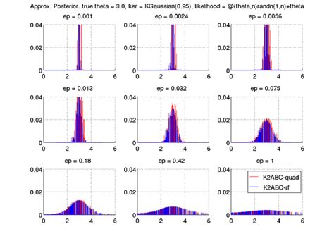 Github Wittawatj K2abc Aistats 2016 K2 Abc Approximate Bayesian Computation With Kernel