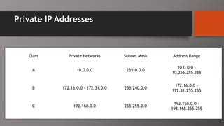 IP Address And IP Class Computer Networking PPTX