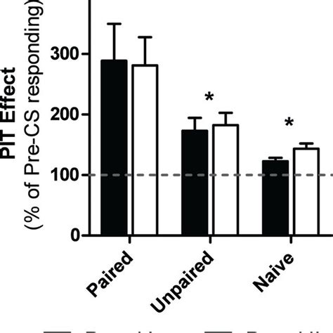 Pit Test Data For Experiment One A Shuttle Rate For Each Baseline