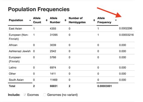 y chromosome population frequency table missing a column header · issue 41 · macarthur lab