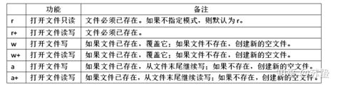 Tcl语言读取文件一行tcltk学习笔记（六）· 读写 Io汤君健的博客 Csdn博客