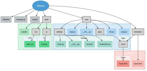 Ali Hassan On Linkedin Django Python Webdevelopment Automation