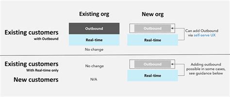 전환 개요 Dynamics 365 Customer Insights Microsoft Learn