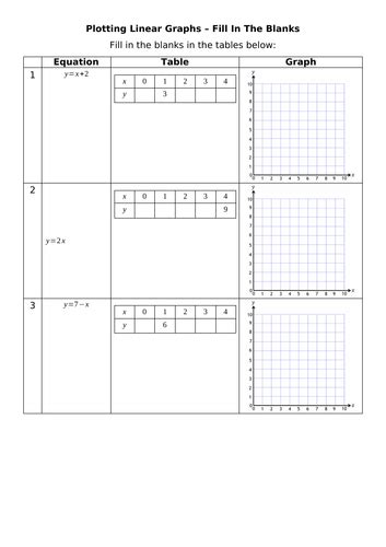 Plotting Linear Graphs Fill In The Blanks Teaching Resources