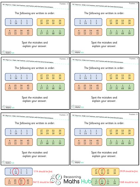 Order Unit Fractions And Fractions With The Same Denominators 3
