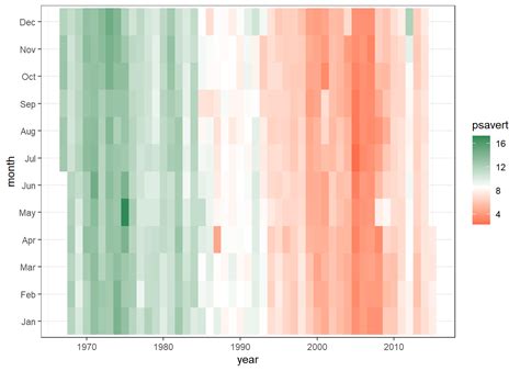 Chapter 13 Visualising Data With Ggplot2 R For Audit Analytics