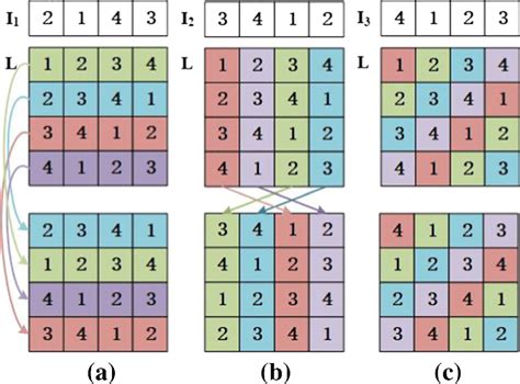 The Process Of Matrix Scrambling A Row Scrambling B Column Download Scientific Diagram