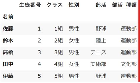 【python】drop｜表の行・列を削除する方法を解説 Smart Hint