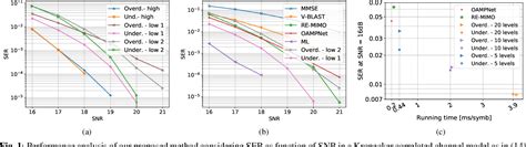 Accelerated Massive Mimo Detector Based On Annealed Underdamped