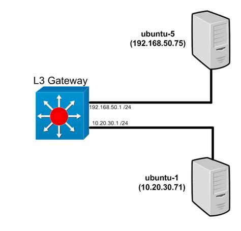 Simulating Latency And Packet Loss On A Linux Host Das Blinken Lichten