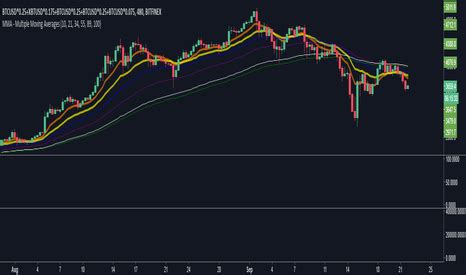 Stacked Indicadores y señales TradingView