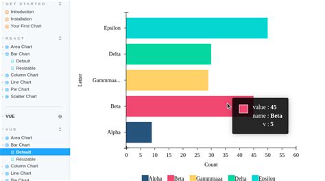 🐛 Bug Eazychart React Vue Using Storybook To Update Tick Text