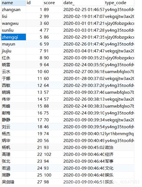 Python之curfetchall与curfetchone提取数据并统计处理 Csdn博客