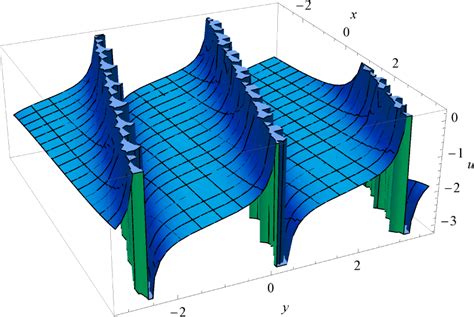 Conservation Laws And Exact Solutions Of A Generalized Zakharovkuznetsov Equation