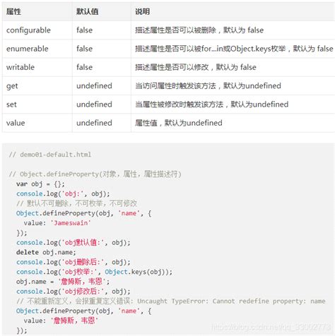 js的setter和getter和object defineproperty getter和setter object define csdn博客