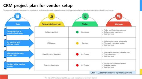 Crm Project Plan For Vendor Setup Ppt Template