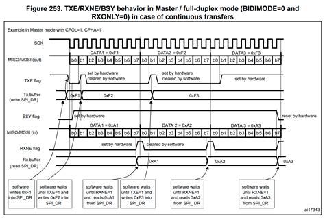 solved when will the spi sr rxne bit be set to 0 stmicroelectronics community